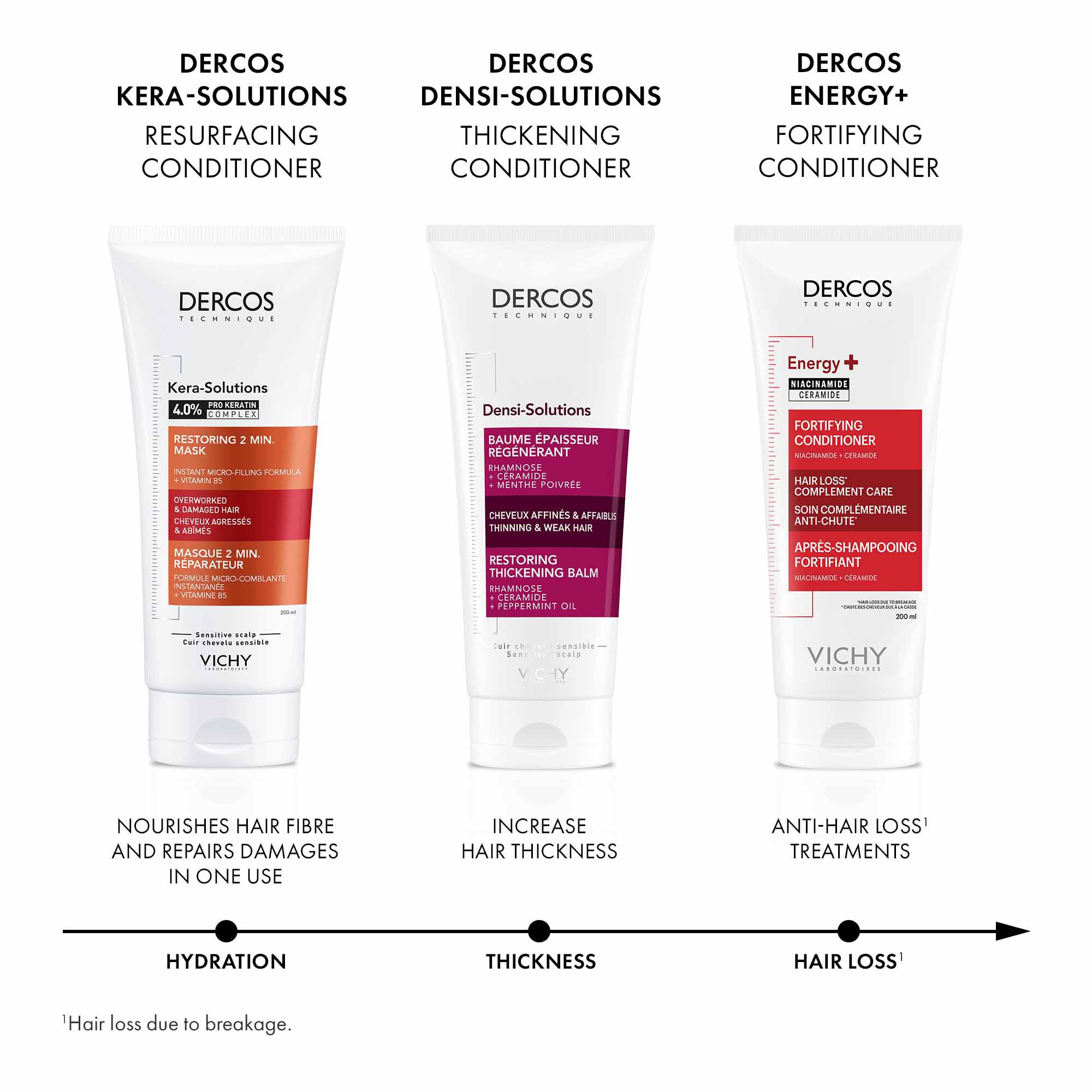 Energising Fortifying Conditioner | Vichy Canada | Official Site