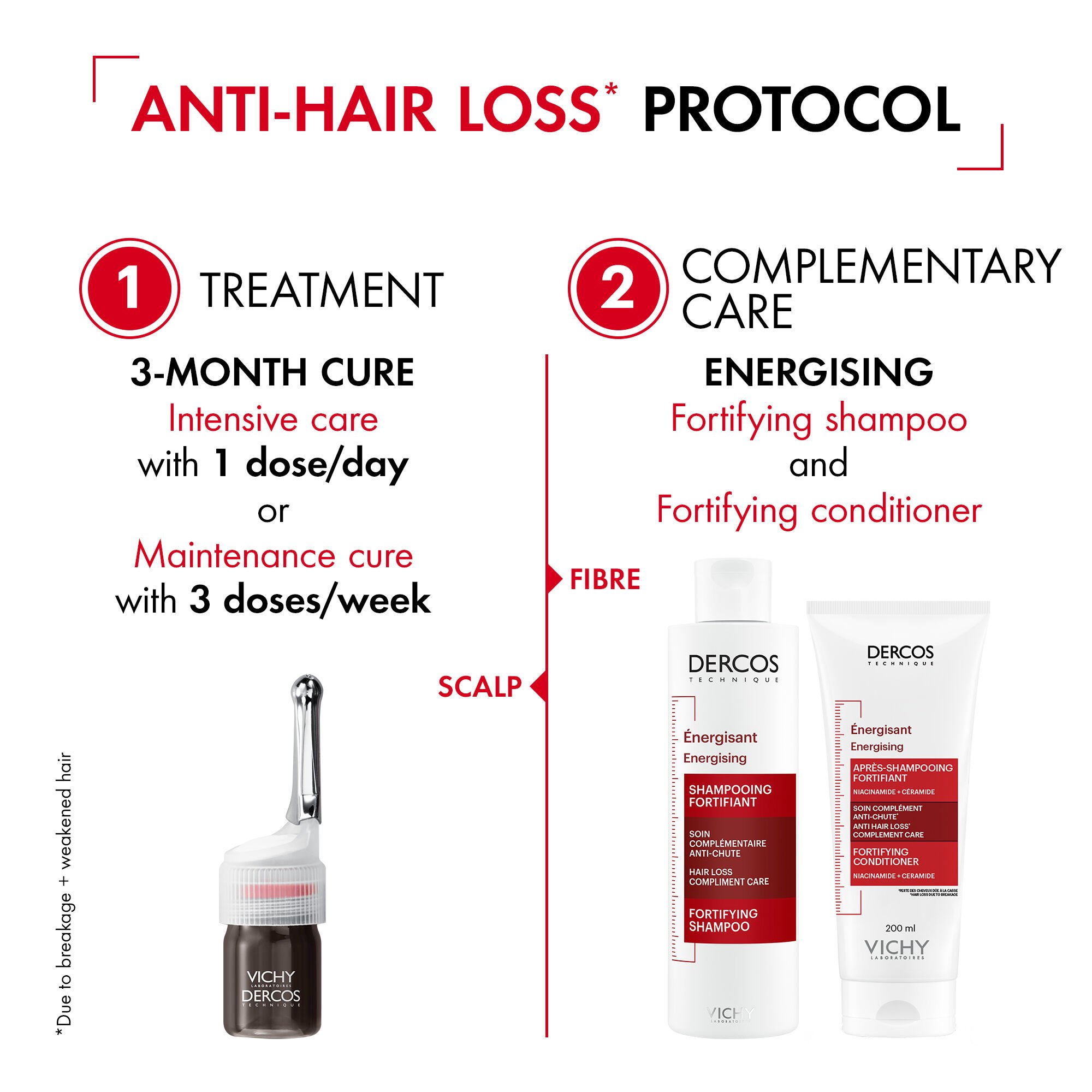 Energising Fortifying Conditioner | Vichy Canada | Official Site