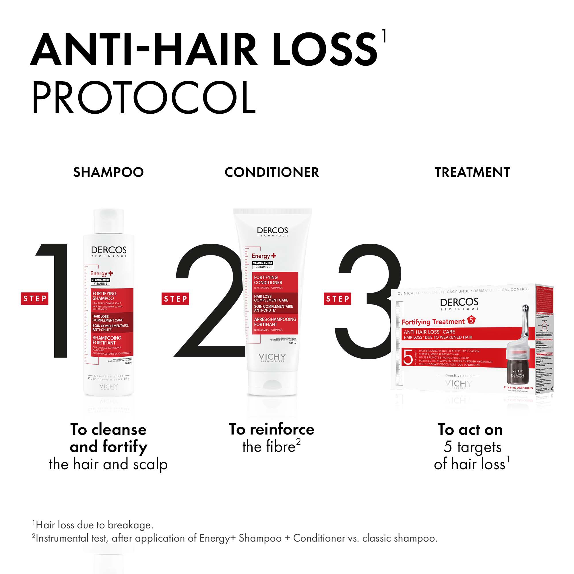 Dercos Energy + Fortifying Shampoo 200 ML - Vichy Canada