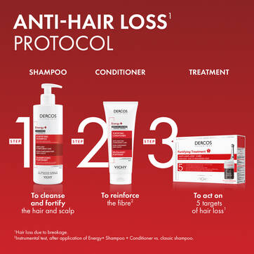 Dercos Anti-Hair Loss Effective Solutions - Vichy Canada